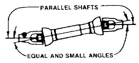 PTO Generator Instructions