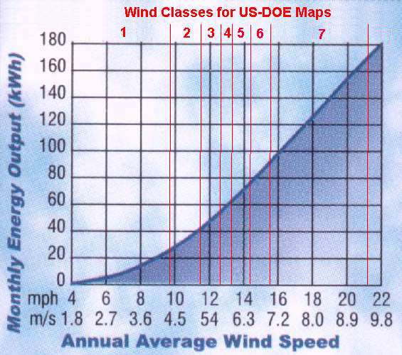 AIR403 Southwest Windpower - wind generator