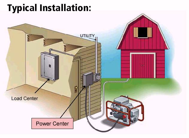 R5010 Gen/Tran Outdoor Power Center transfer panel